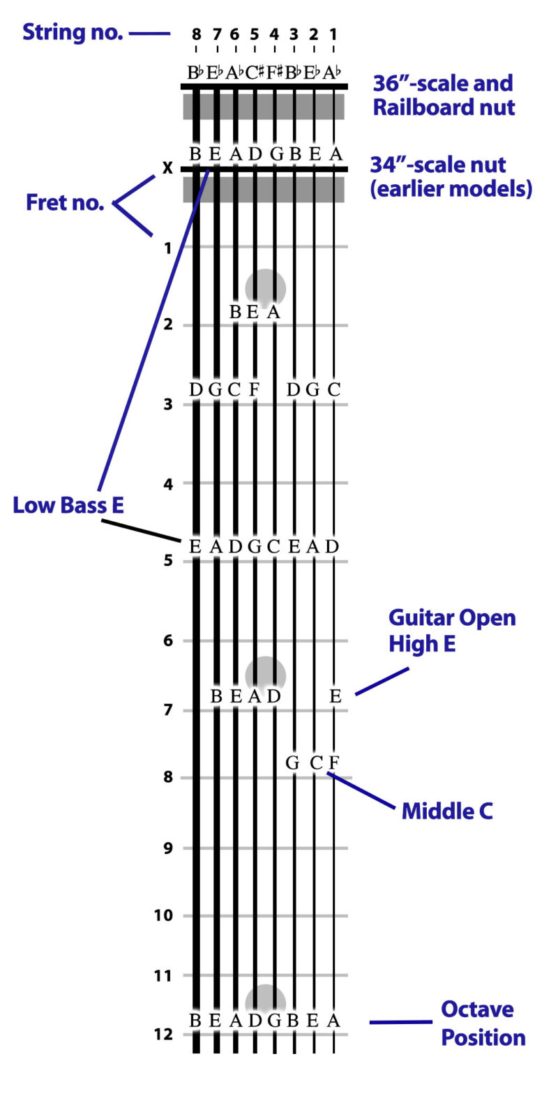 8-string Guitar Lower Octave - Stick Enterprises