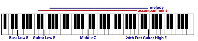 Mirrored 4ths "Guitar" - Stick Enterprises